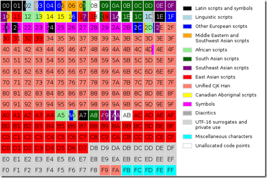 D 语言字符串的故事-CSDN博客